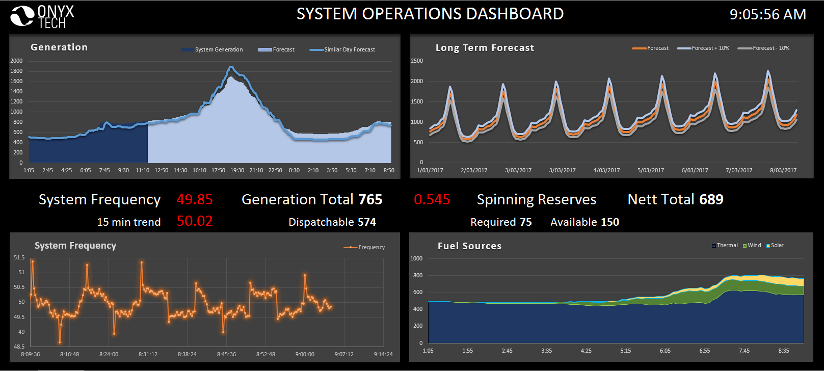 Manage Operational Technology Environments with Chief, Data Historian
